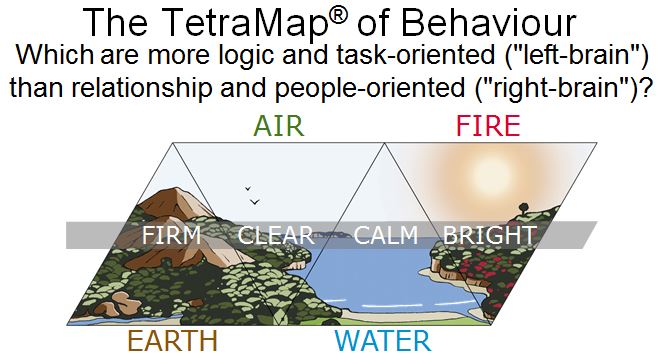 The left-brain right-brain myth