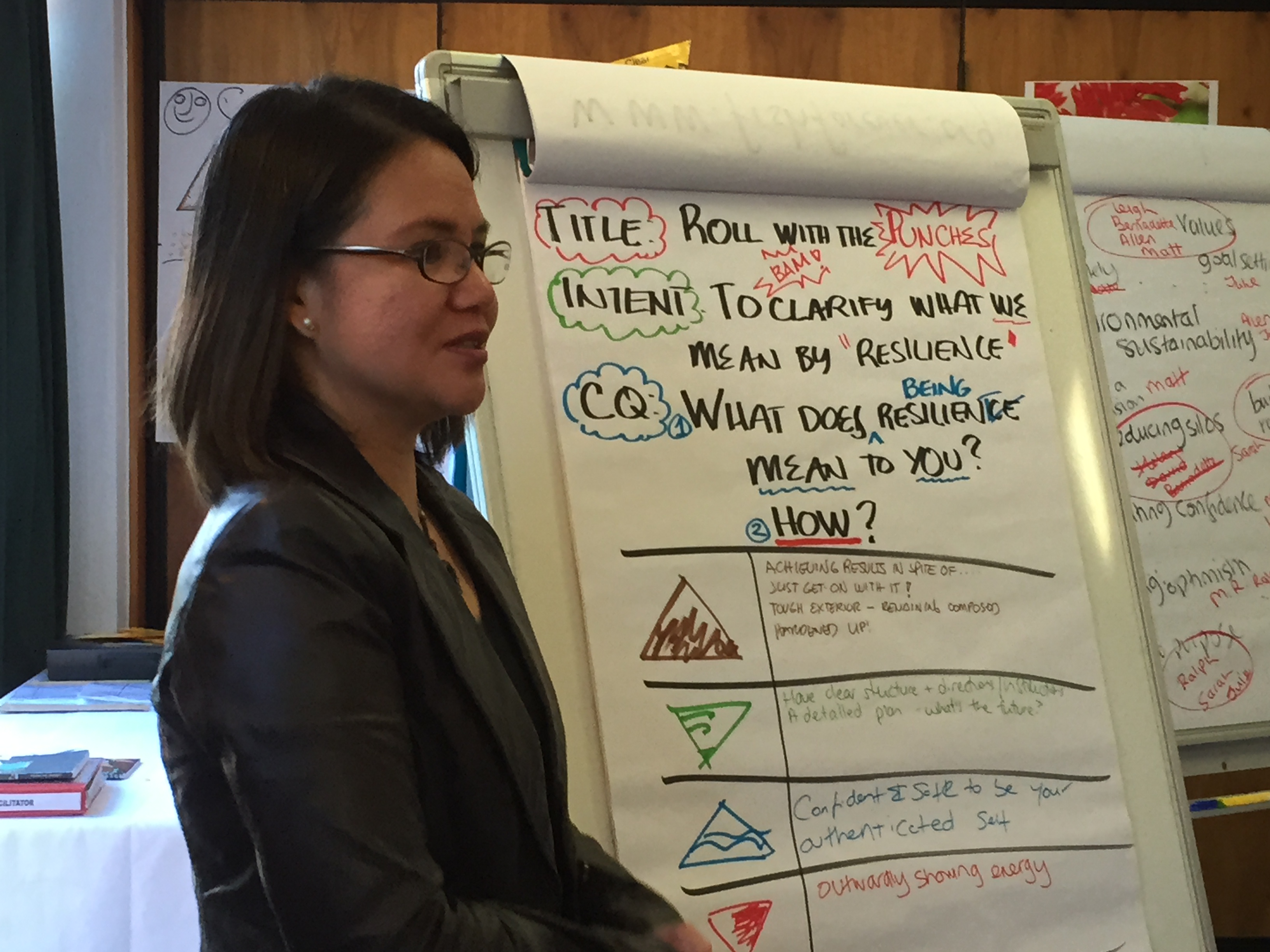 Catalytic Questions - Tetramap