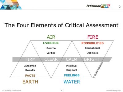 Are you a conscious consumer... of content? - Tetramap