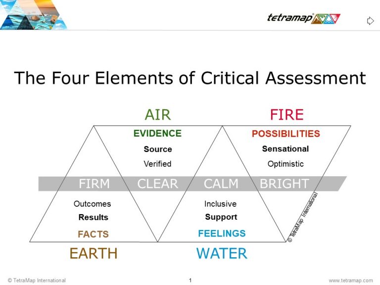 Are you a conscious consumer... of content? - Tetramap