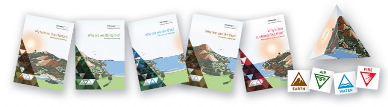 Unlock the Ultimate Facilitator Toolkit! - Tetramap